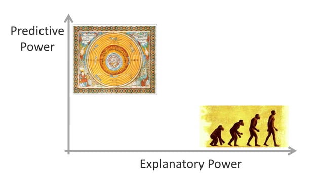 To Explain, To Predict, or To Describe? | PPT