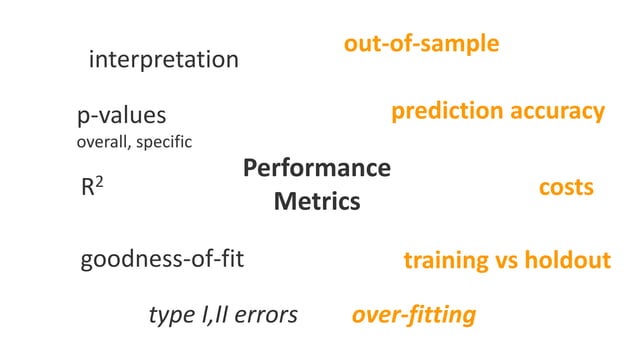 Statistical Modeling in 3D: Explaining, Predicting, Describing | PPT