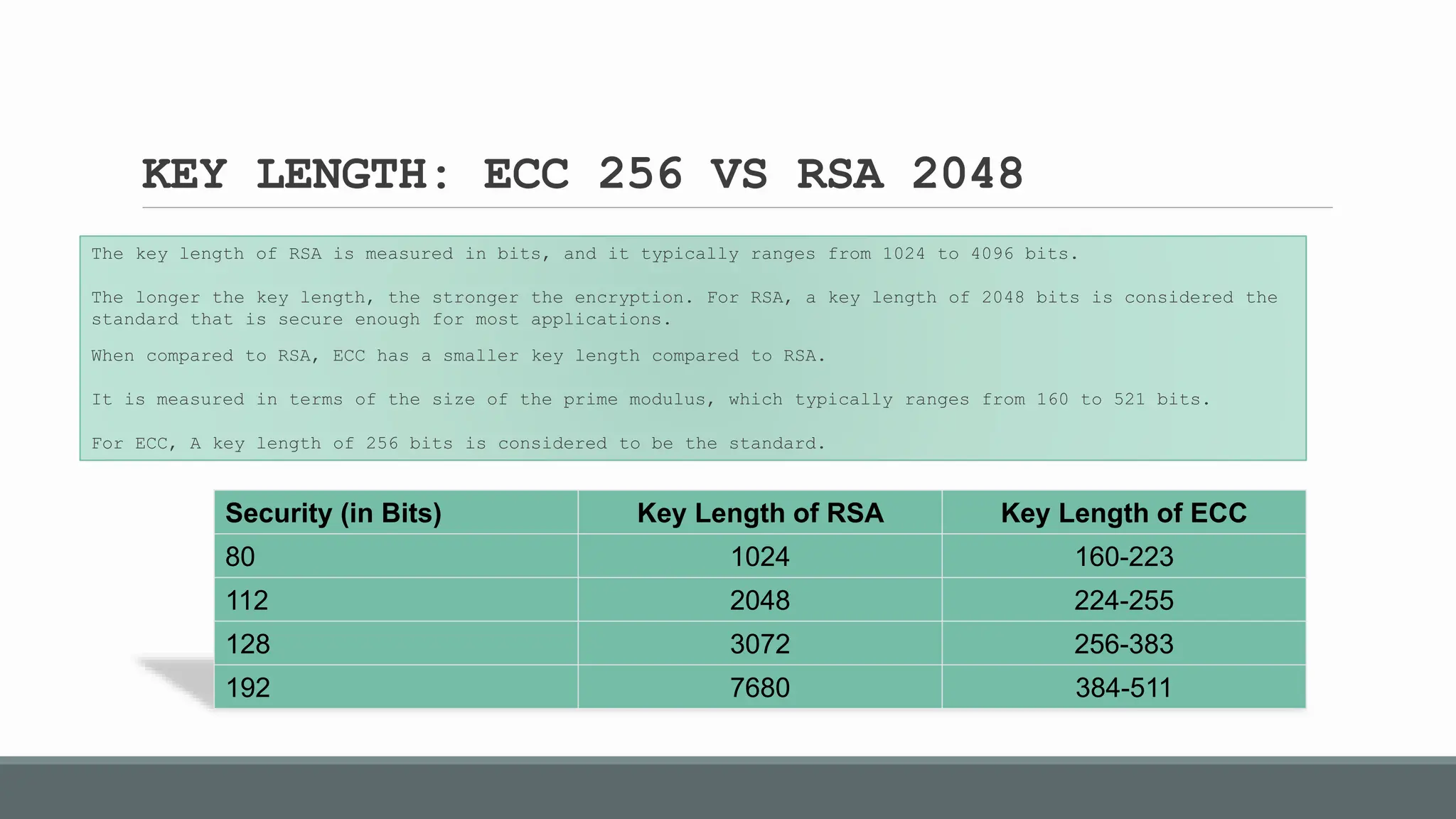Difference between ECC and RSA PublicKey | PPT