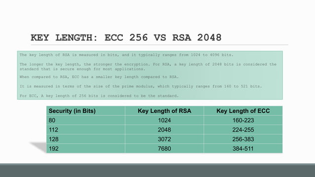 Difference between ECC and RSA PublicKey | PPT