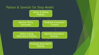 Explain the six step model for public policy by SYED SALMAN JALAL KAKA ...