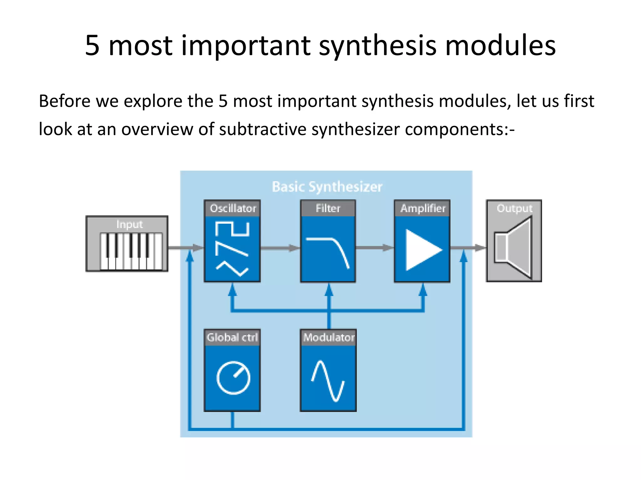 5 most important synthesis modules | PPTX