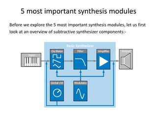 5 most important synthesis modules | PPT