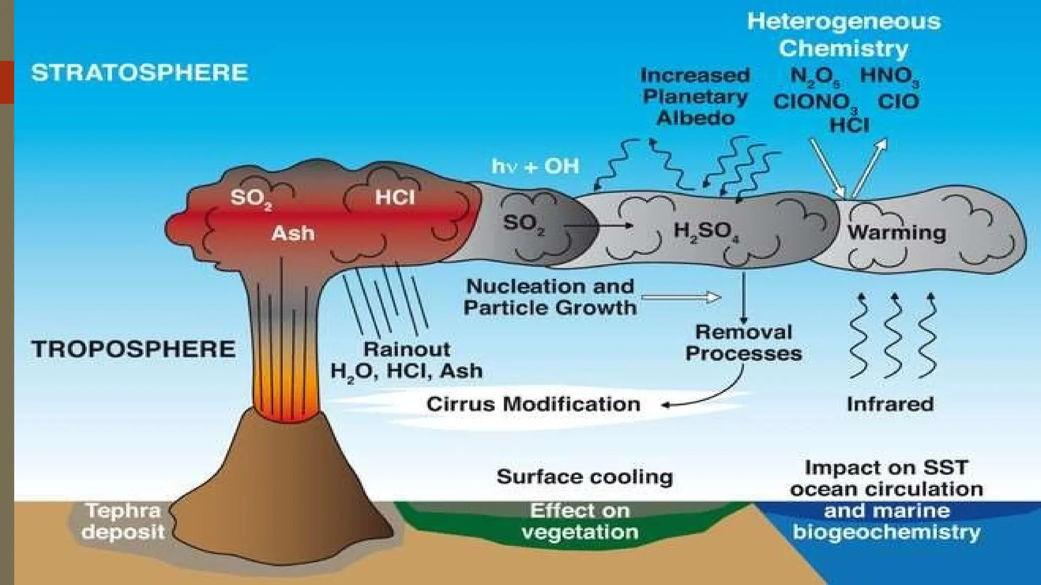 Explain what happens when volcanoes erupt ppt.pptx