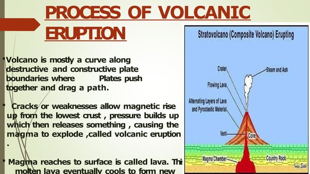 Explain what happens when volcanoes erupt ppt.pptx