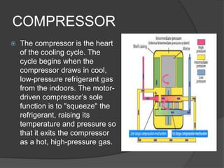 Explain working of various air conditioning equipment | PPT