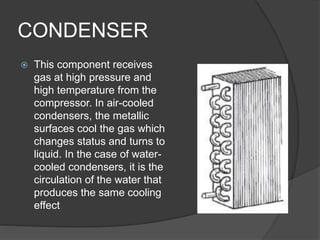 Explain working of various air conditioning equipment | PPT