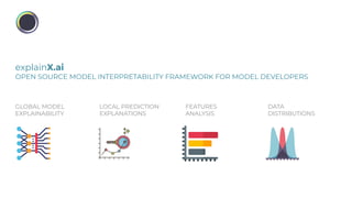 Explainable AI: Building trustworthy AI models? | PPT