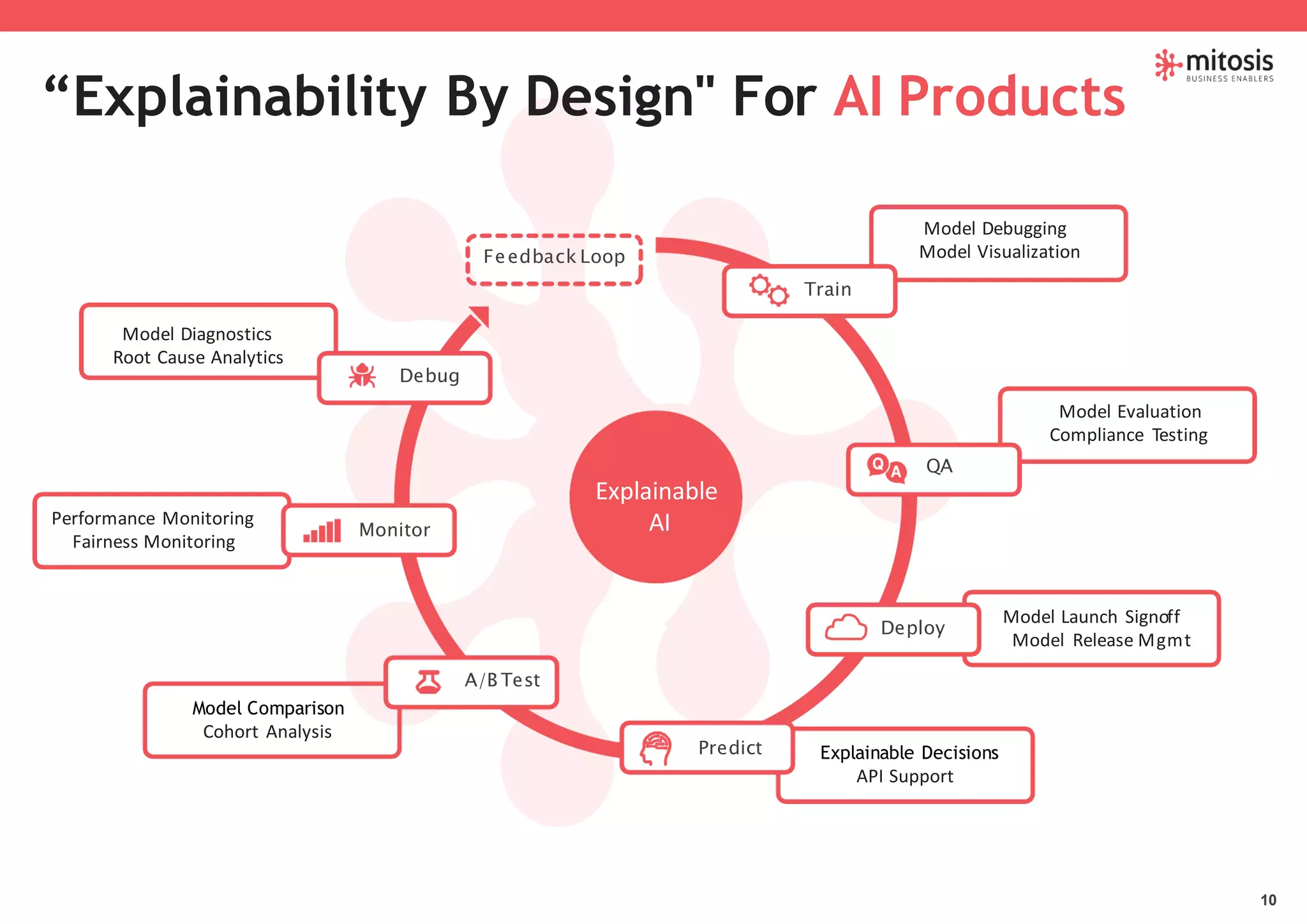 Explainable AI | PDF