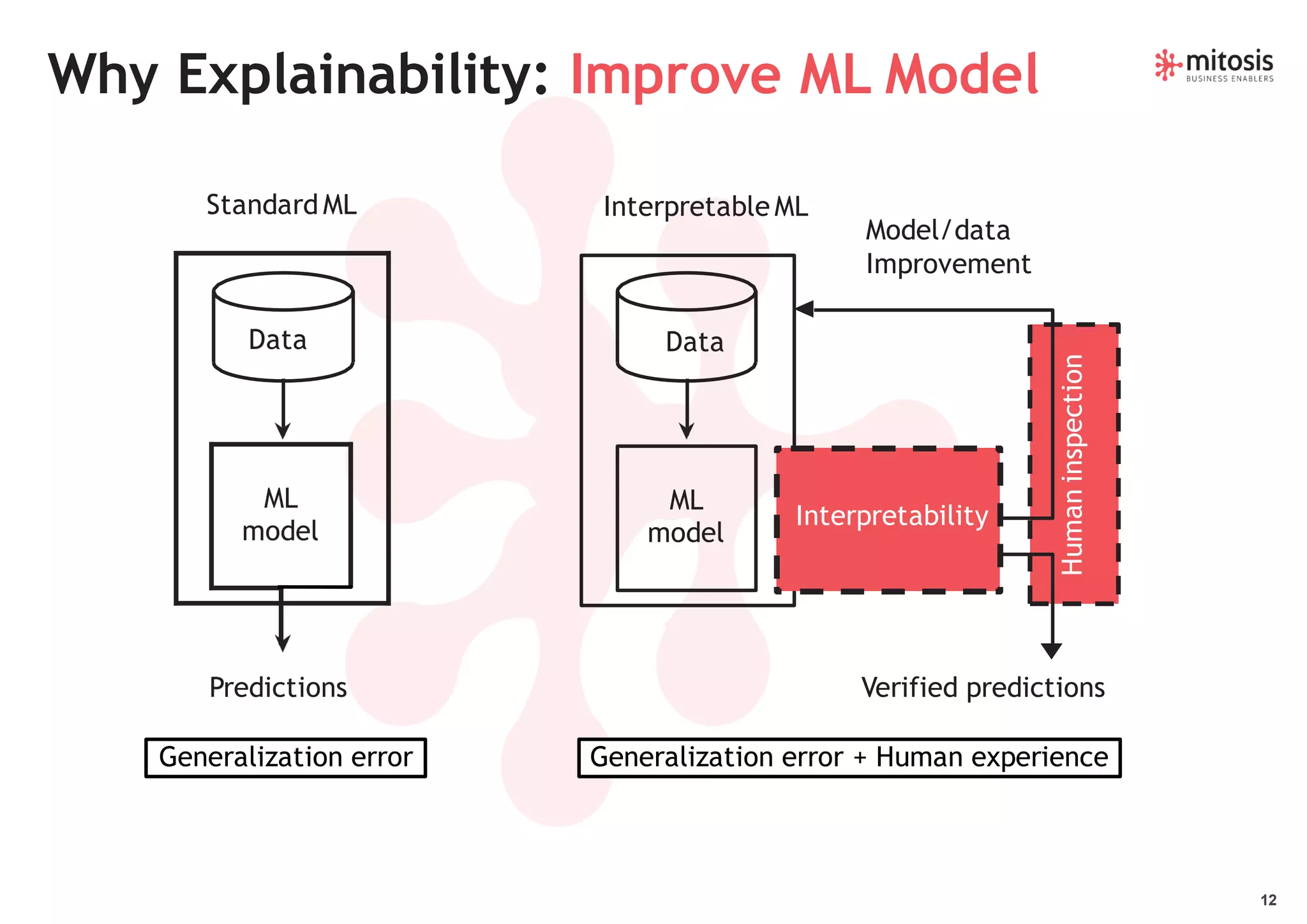 Explainable AI | PDF