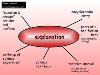 Explanation | PPT