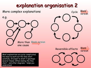 Explanation | PPT