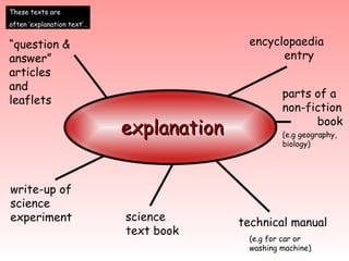 Explanation text for junior high school.ppt