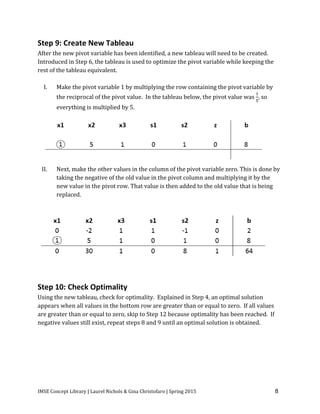 Explanation-of-Simplex-Method.docx