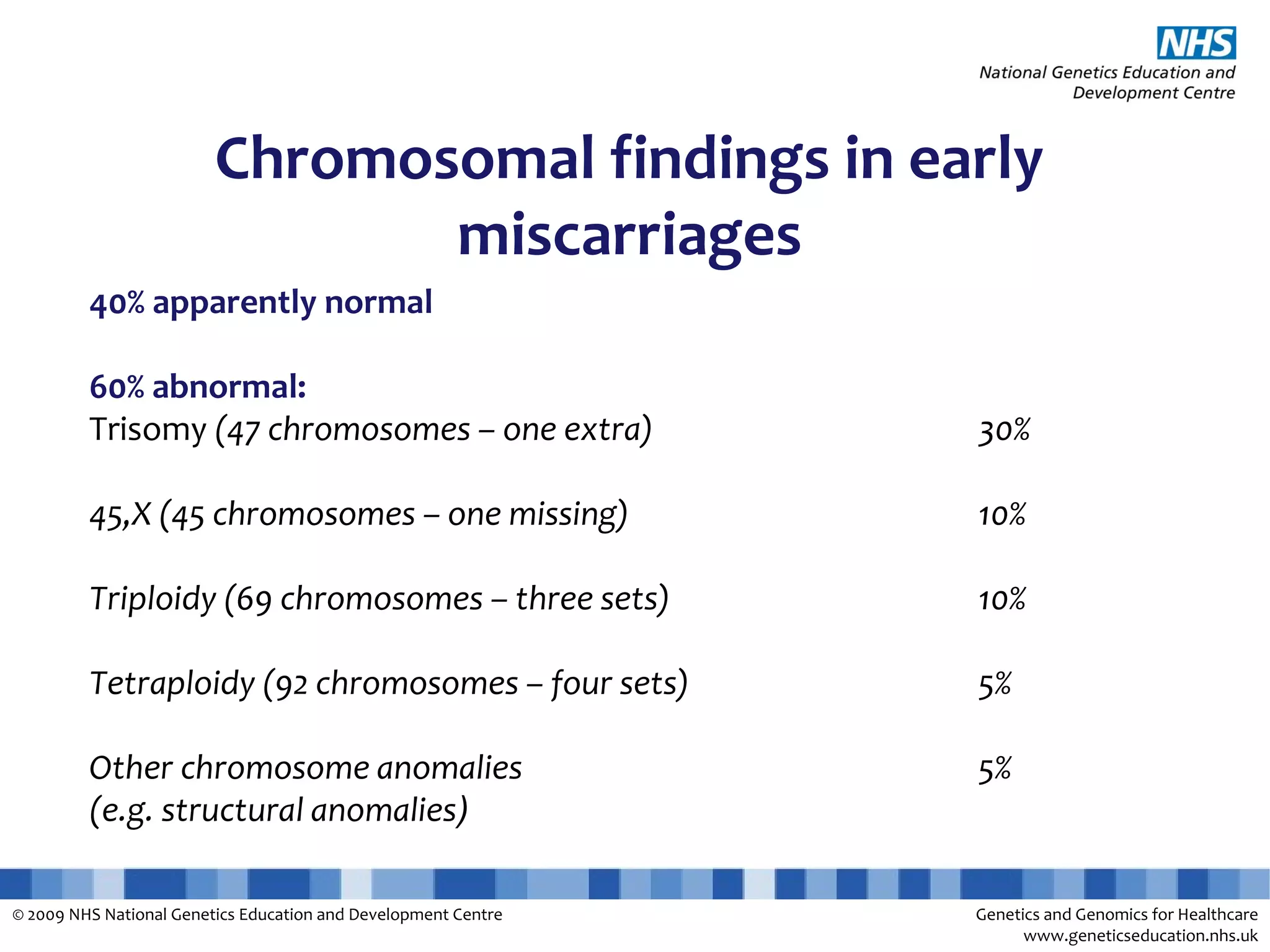 Explanation slides - Chromosomes | PPT