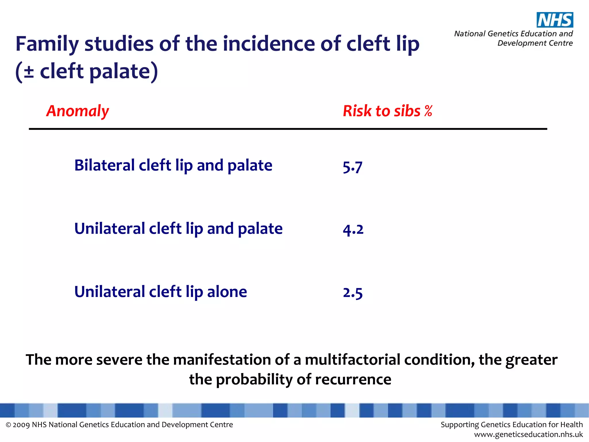 Explanation slides Multifactorial conditions | PPT