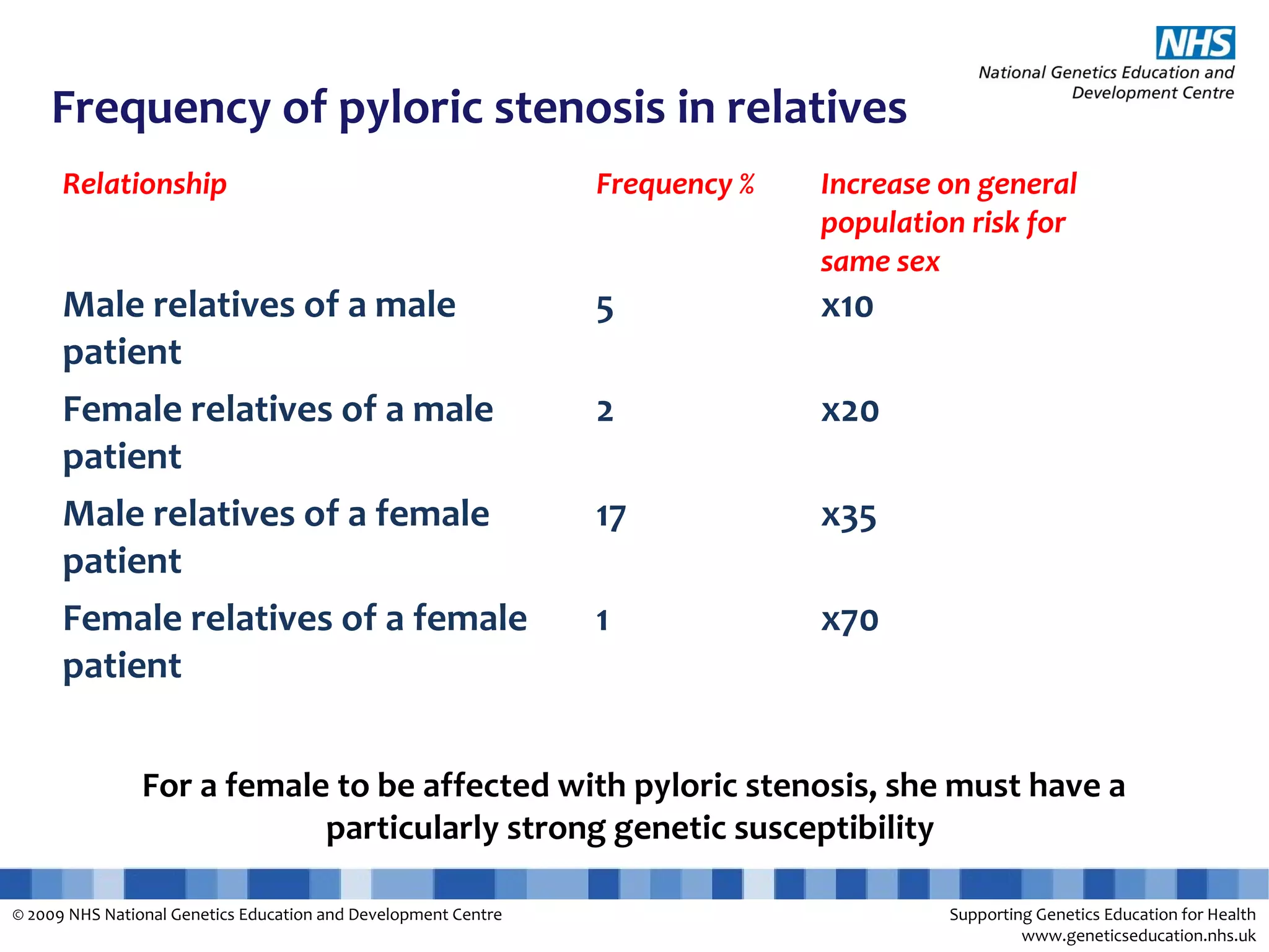 Explanation slides Multifactorial conditions | PPT