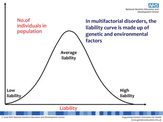 Explanation slides Multifactorial conditions | PPT