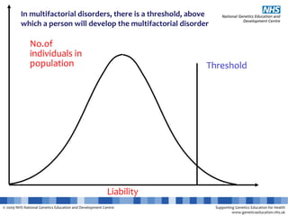 Explanation slides Multifactorial conditions | PPT