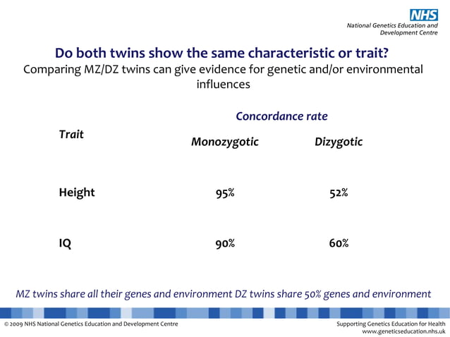 Explanation slides Multifactorial conditions | PPT | Genetics | Science