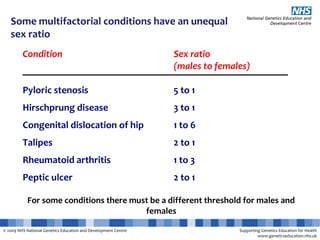 Explanation slides Multifactorial conditions | PPT