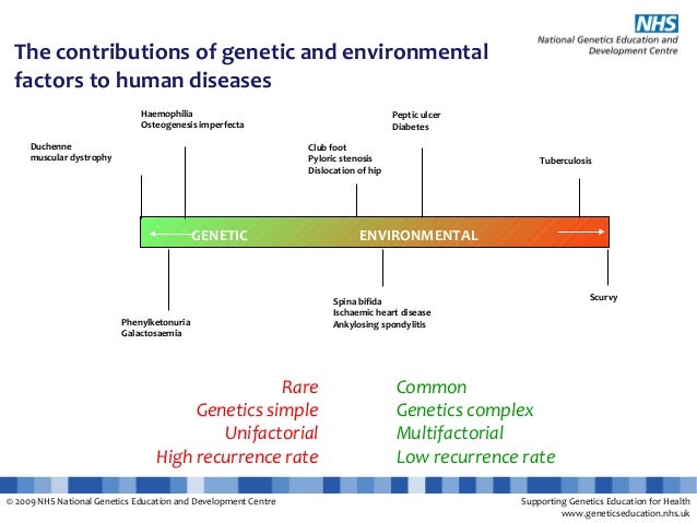 Explanation slides Multifactorial conditions
