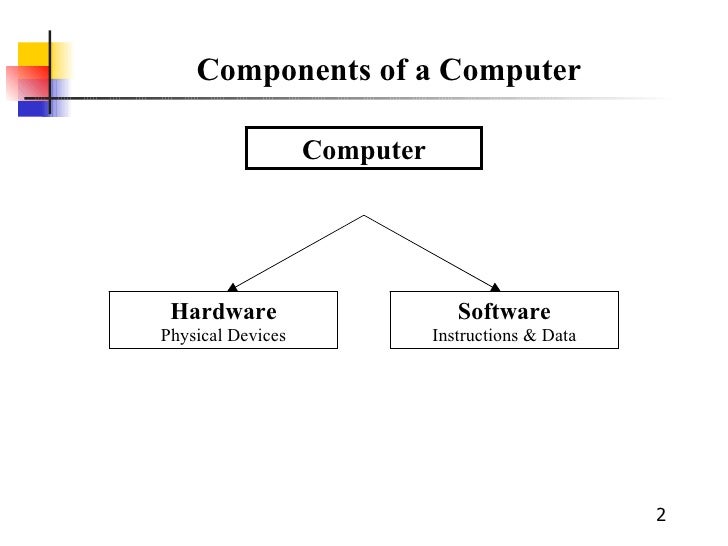 Explanation about computer by ika asmarani, xii ipa 3