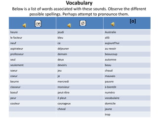Explanation au o-eu sounds | PPSX