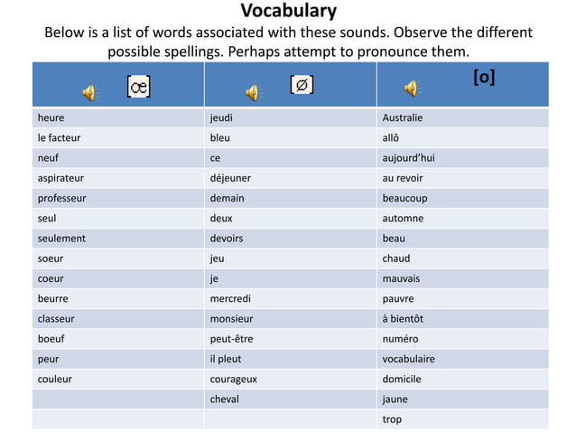 Explanation au o-eu sounds | PPSX