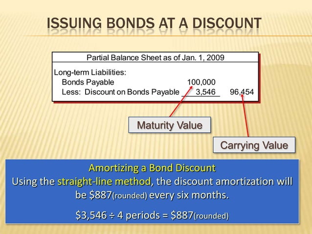 Explanation Bond Issue Price | PPT