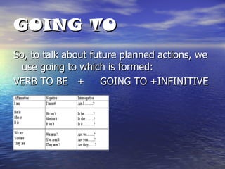 Explanation going to | PPT
