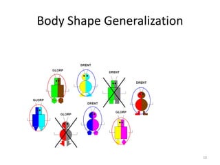 Explanation & learning slides (talk @ pittsburgh science of learning ...