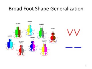 Explanation & learning slides (talk @ pittsburgh science of learning ...