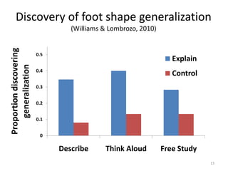 Explanation & learning slides (talk @ pittsburgh science of learning ...