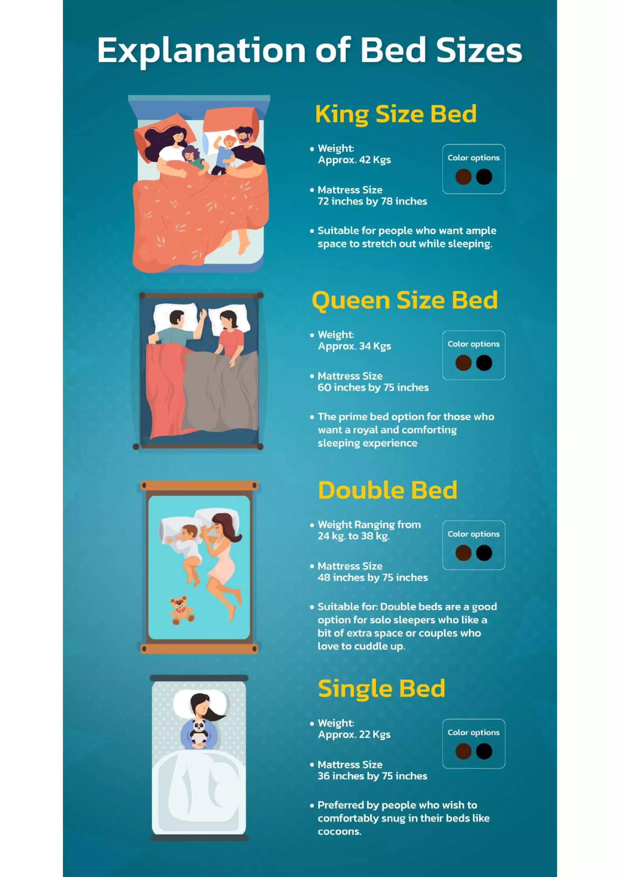 Explanation of Bed Sizes.pdf