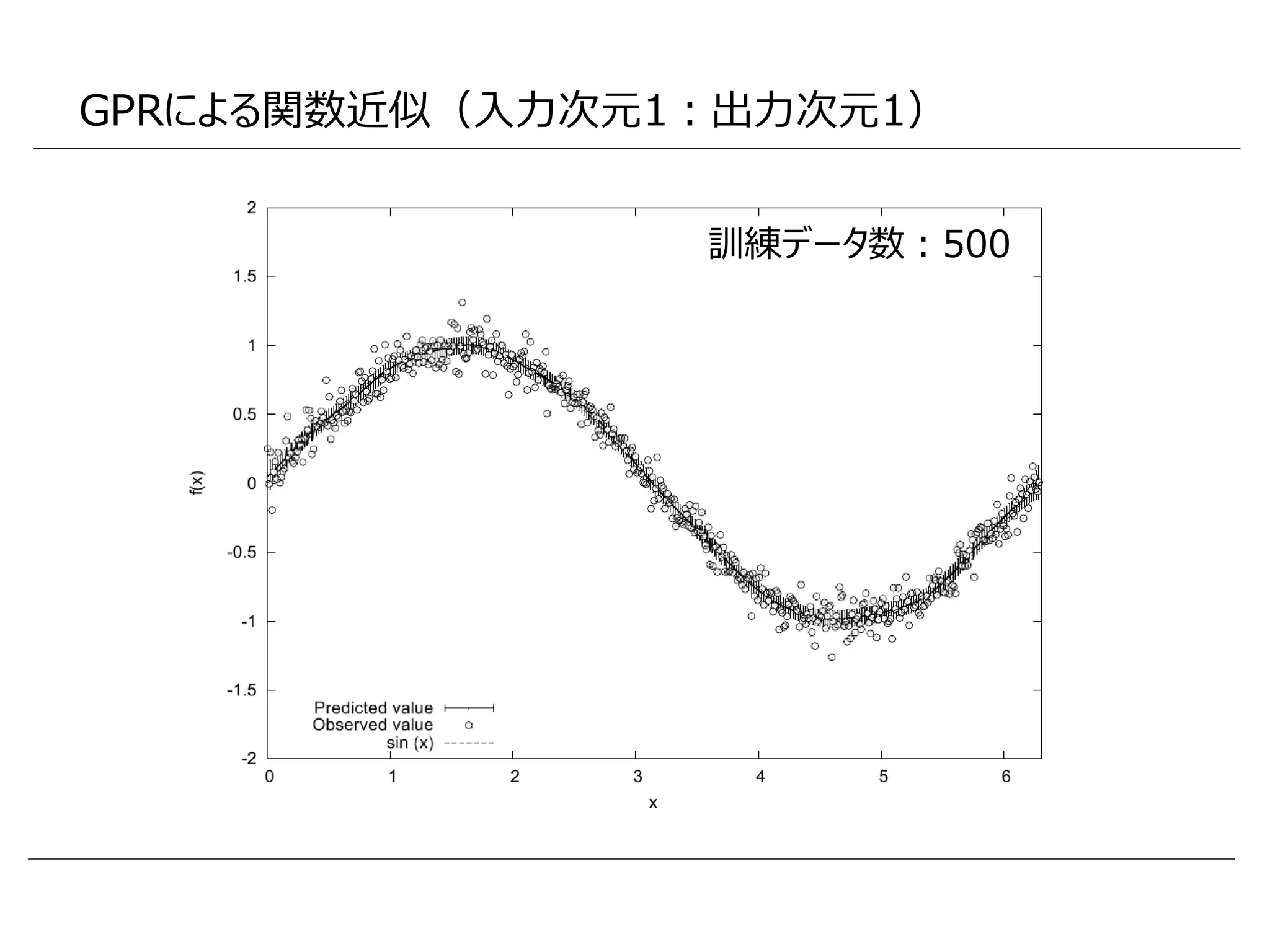ガウス過程回帰の導出 ( GPR : Gaussian Process Regression ) | PDF