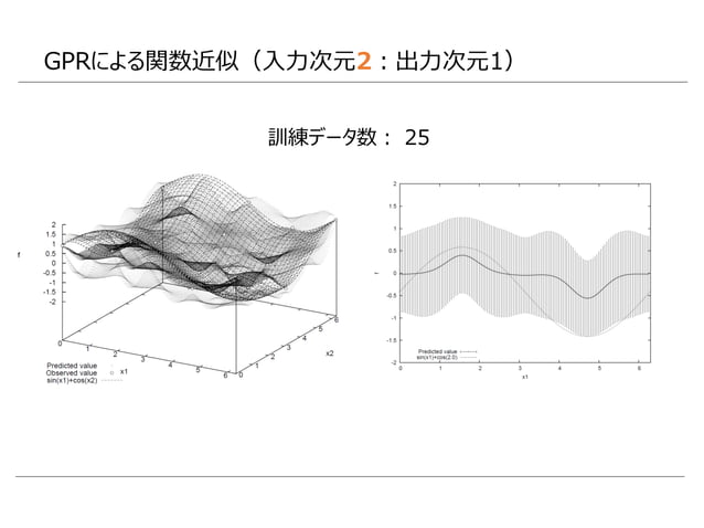 ガウス過程回帰の導出 ( GPR : Gaussian Process Regression ) | PDF