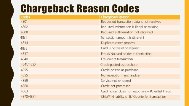 Explanation of Master Card Chargeback Reason Codes