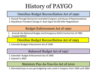 Explanation of paygo | PPT