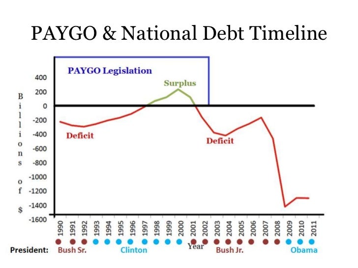 Explanation of paygo
