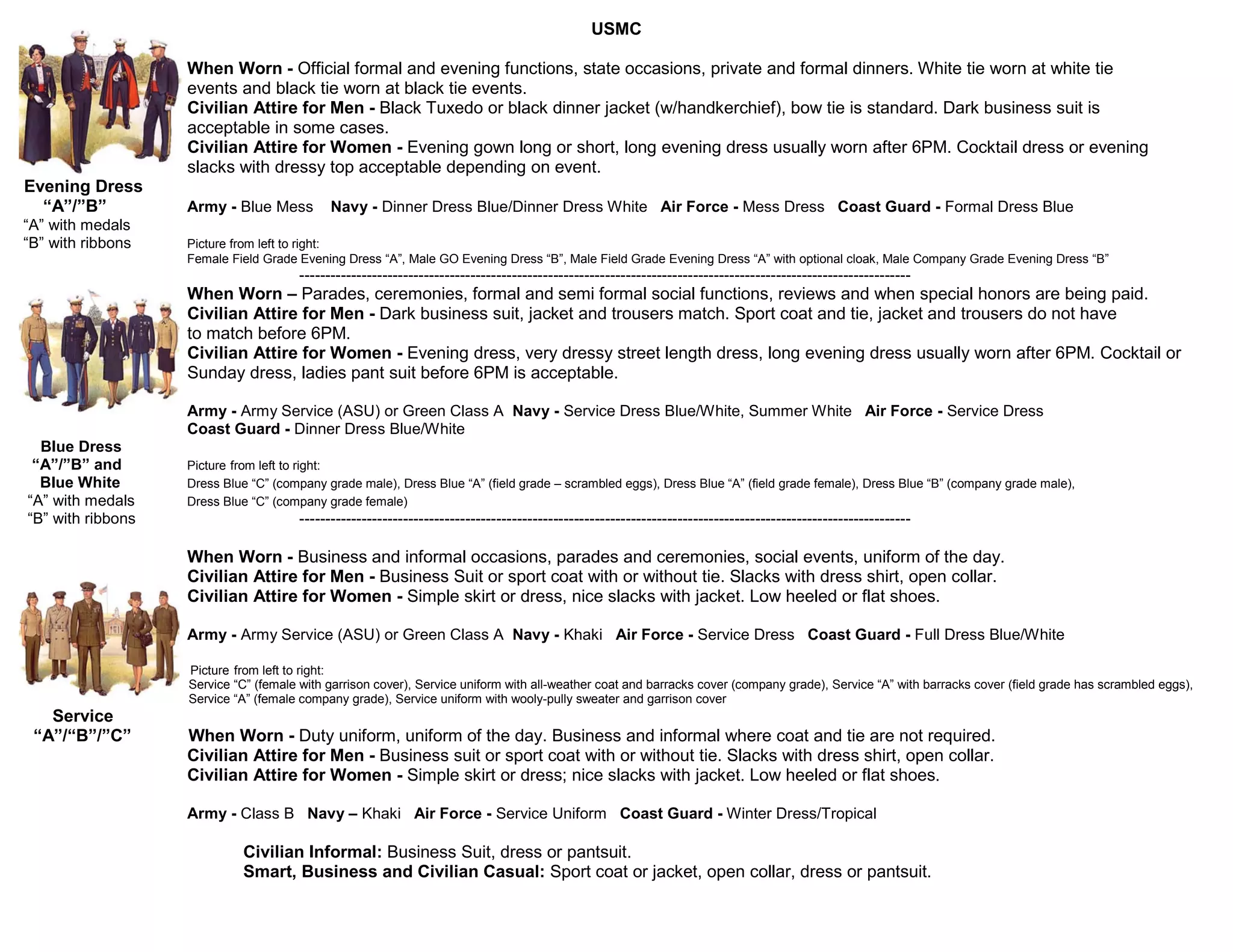 Explanation of service equivalent uniforms | PDF