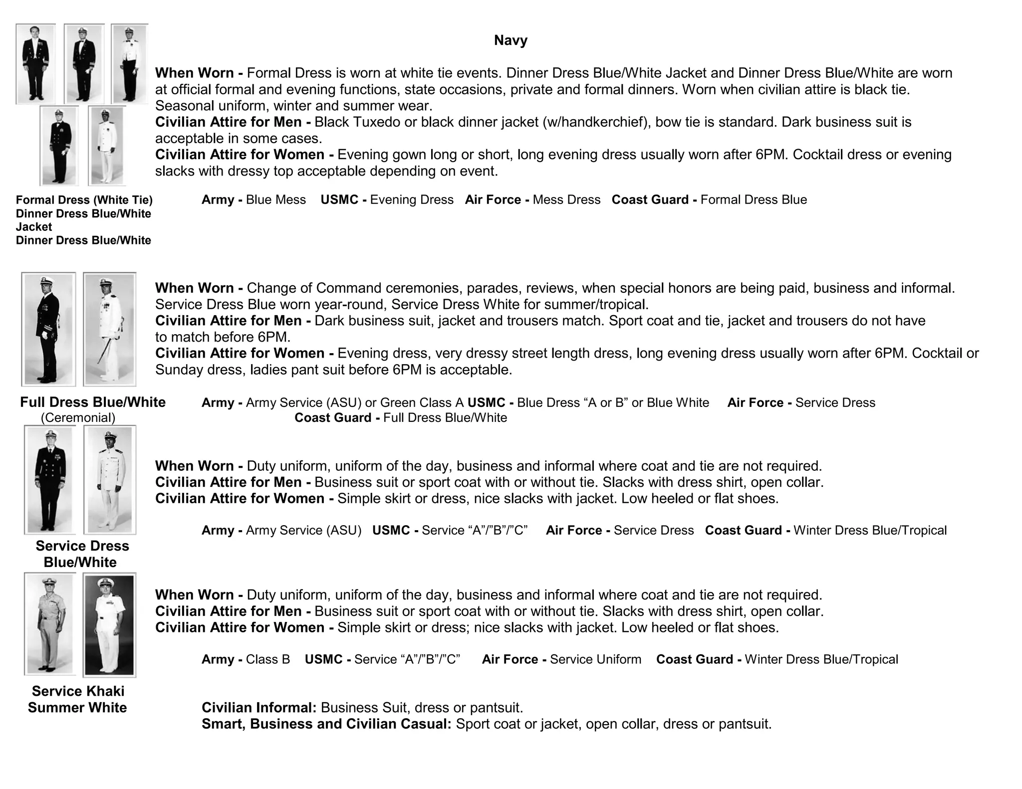 Explanation of service equivalent uniforms | PDF