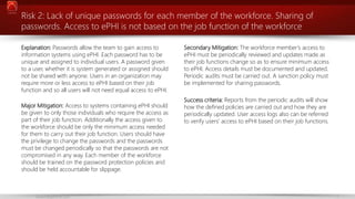 Explanation of the most common types of technical risks | PPT