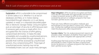 Explanation of the most common types of technical risks | PPT