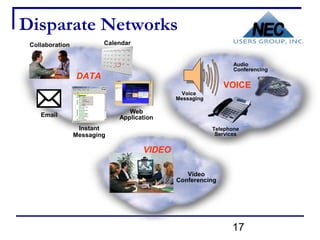 Explanation of voip | PPT