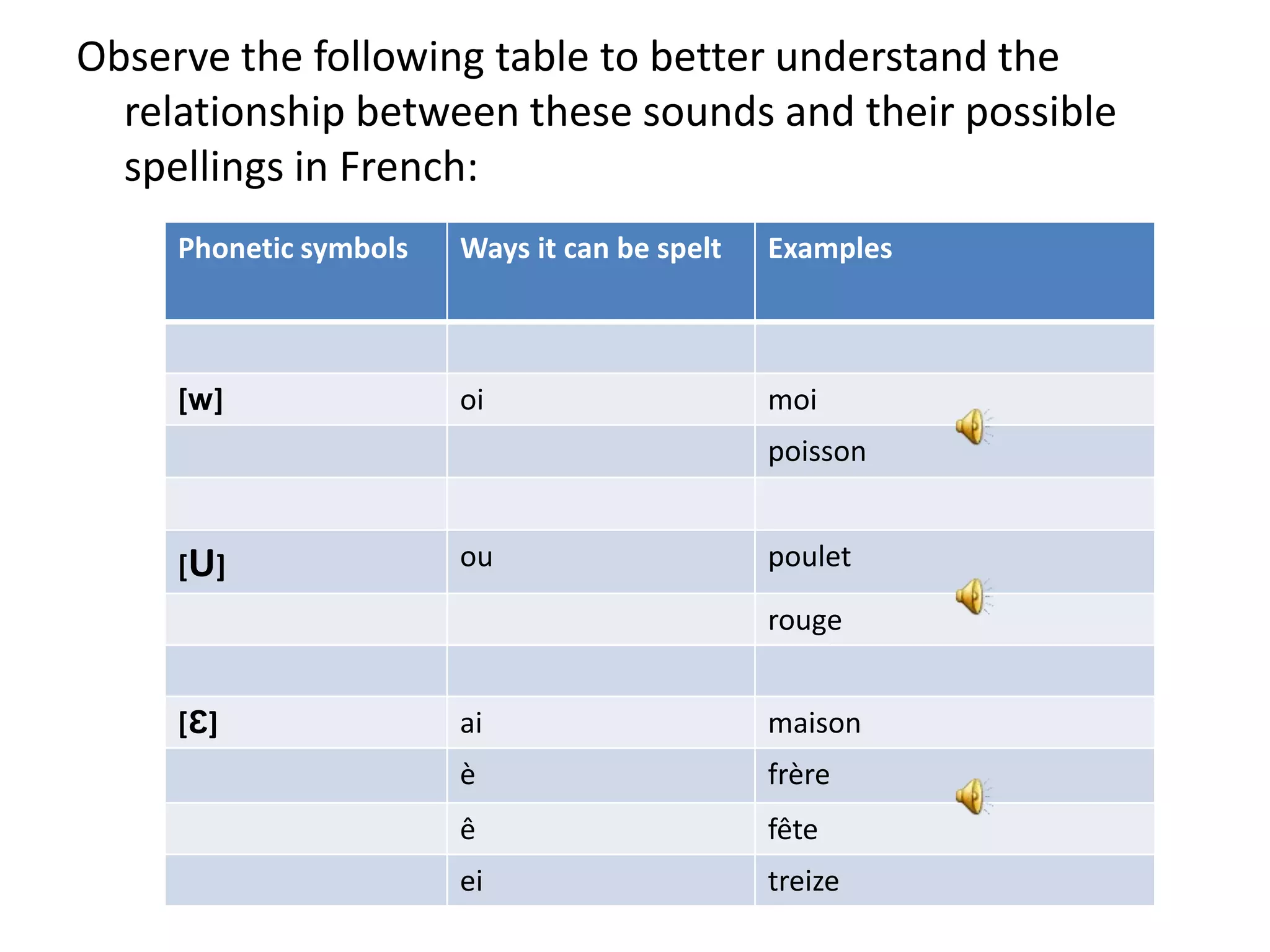 Explanation oi ai-ou sounds | PPSX | Video Game Genres | Video Gaming