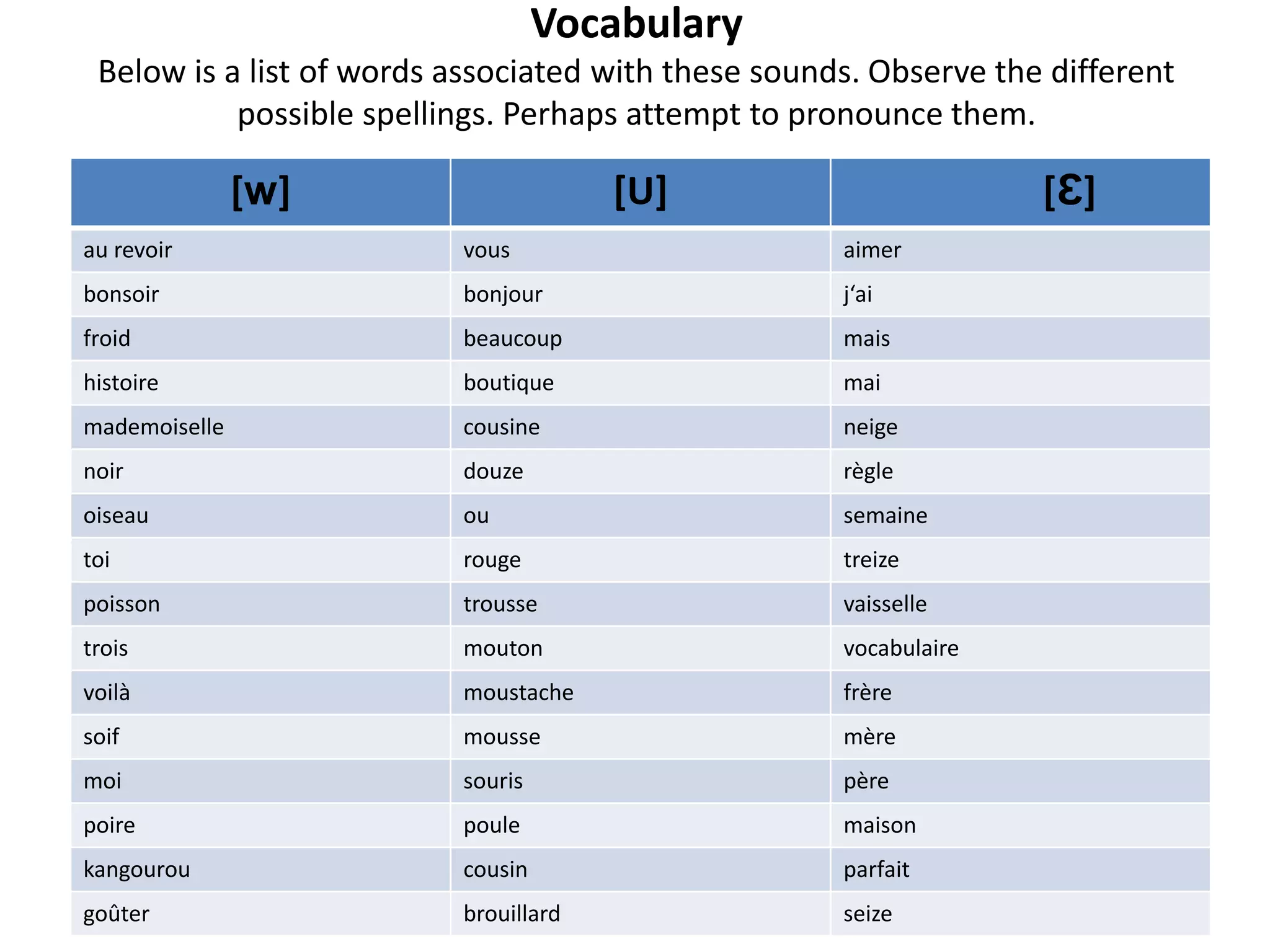 Explanation oi ai-ou sounds | PPSX