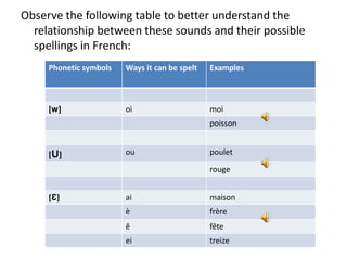 Explanation oi ai-ou sounds | PPSX | Video Game Genres | Video Gaming