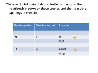 Explanation ou u sounds | PPSX