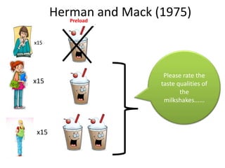 Explanations for the success or failure of dieting lpr | PDF